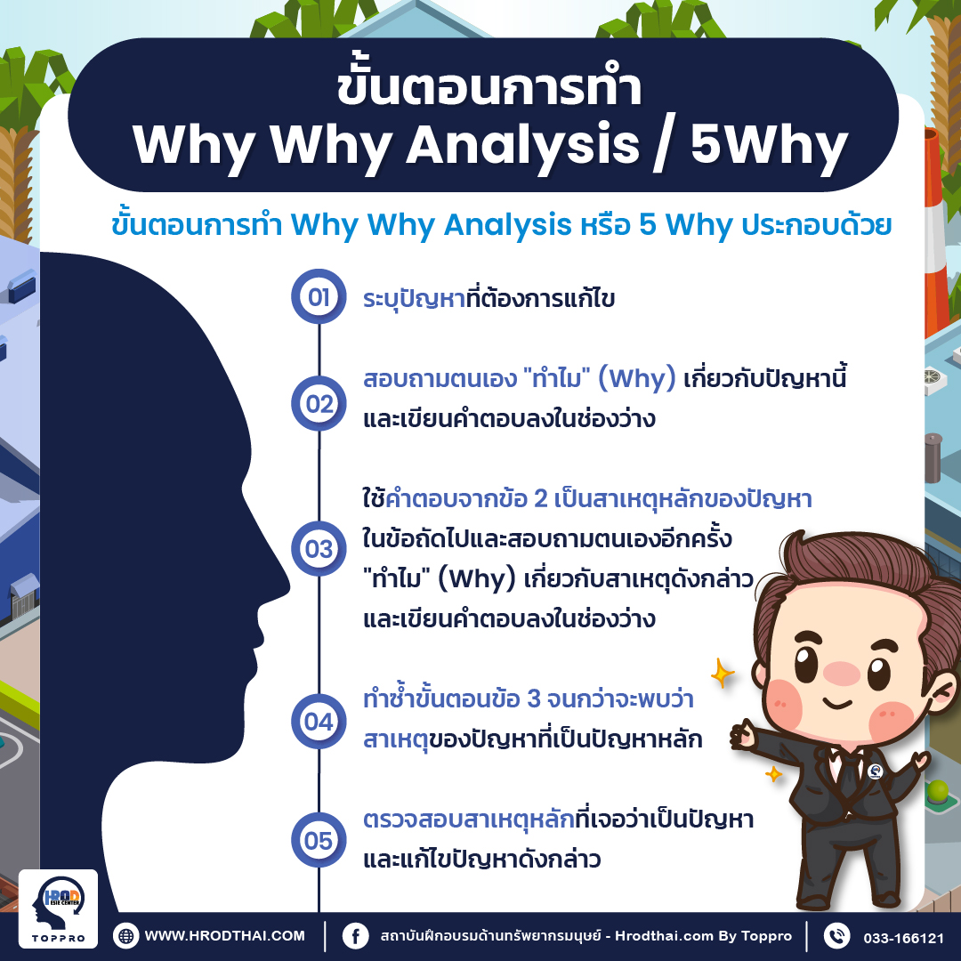 การวิเคราะห์และแก้ไขปัญหาด้วย Why Why Analysis/5 Why | Hr-odthai